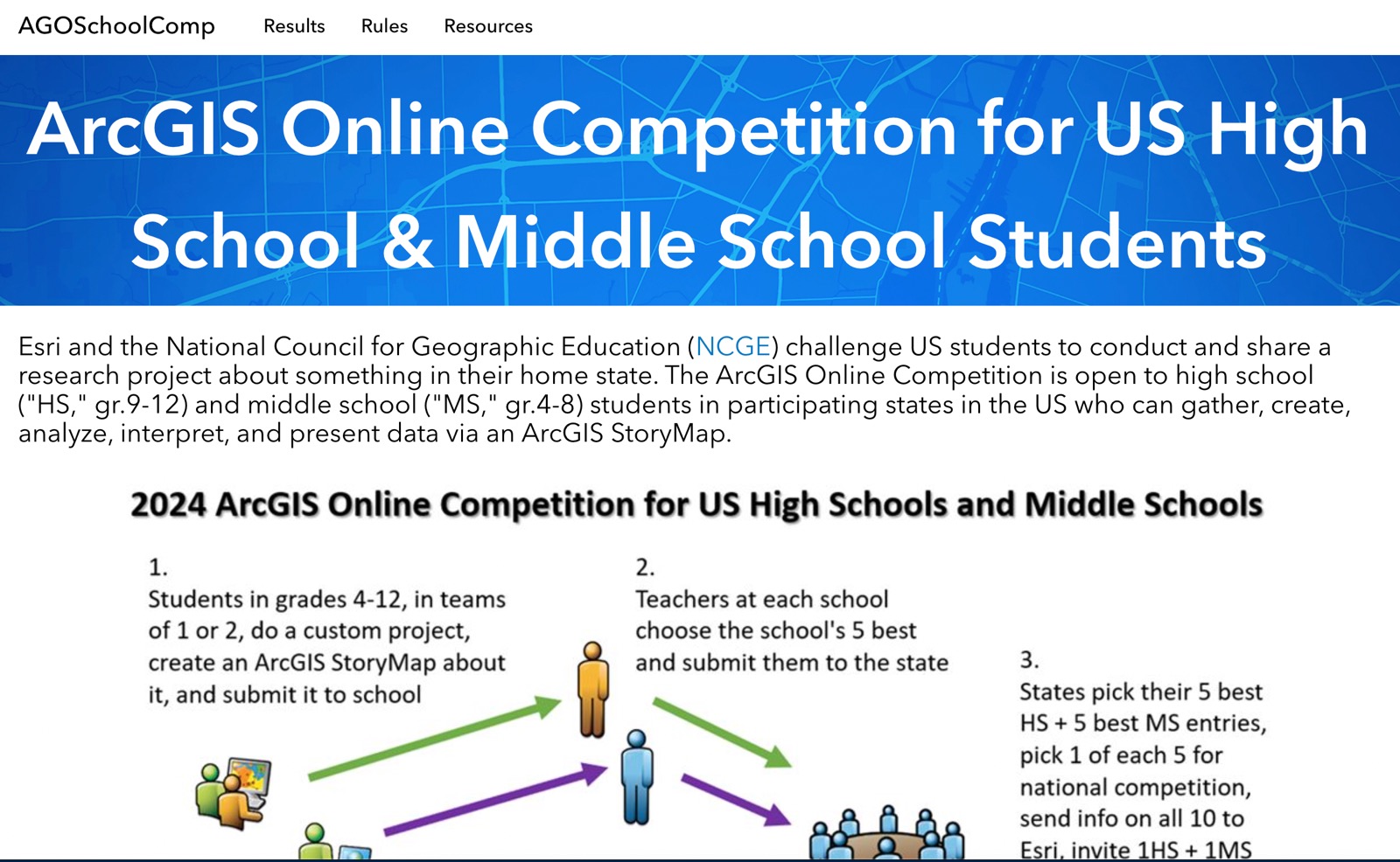 Fun with GIS 330: The 2024 ArcGIS Online Competiti... - Esri Community