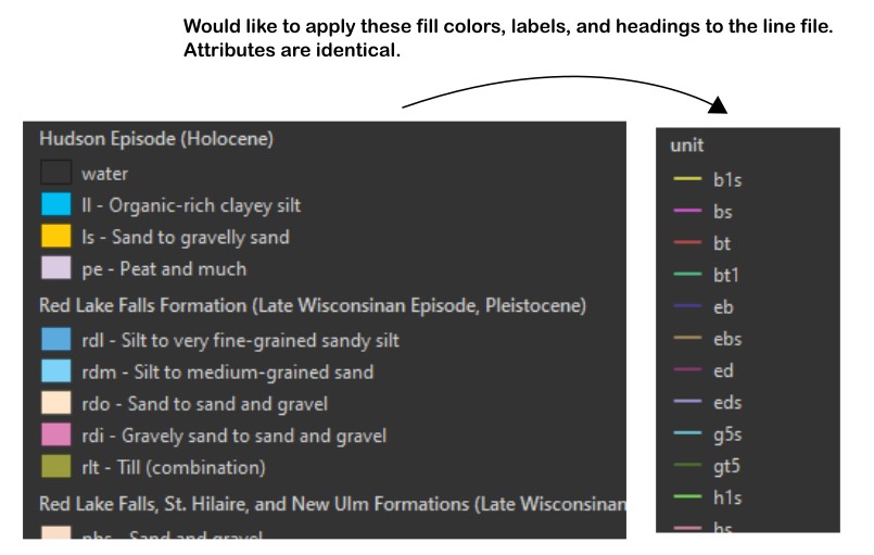 Color from Line to Points or Polygon - Esri Community