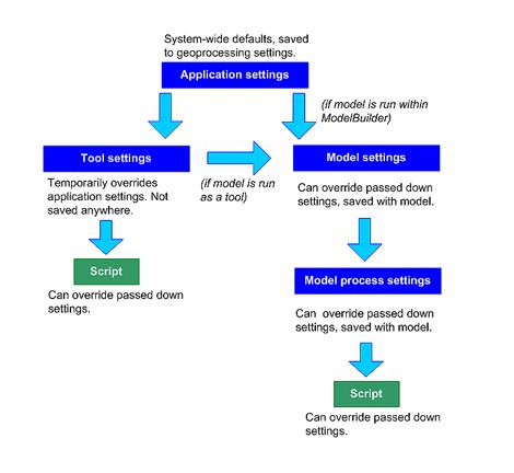 In a python toolbox use arcpy to set an aprx scrat... - Esri Community