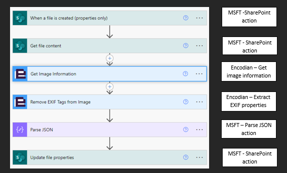 Extract EXIF data in SharePoint online and plot the GPS data using ArcGIS web part