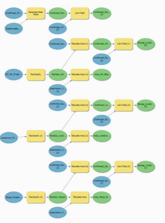 Suitability model outputs km^2 - Esri Community