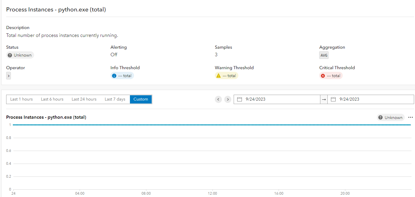 Solved: Process memory Utilized - Esri Community