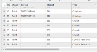 Sequential numbers - Esri Community