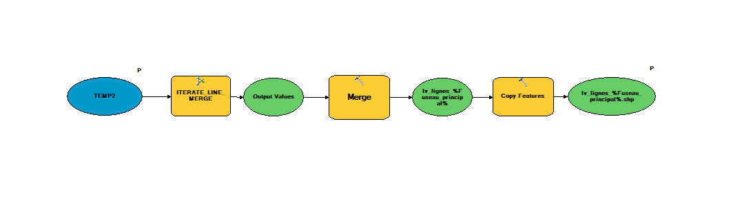 Complicated model with a lot of nested models - Esri Community
