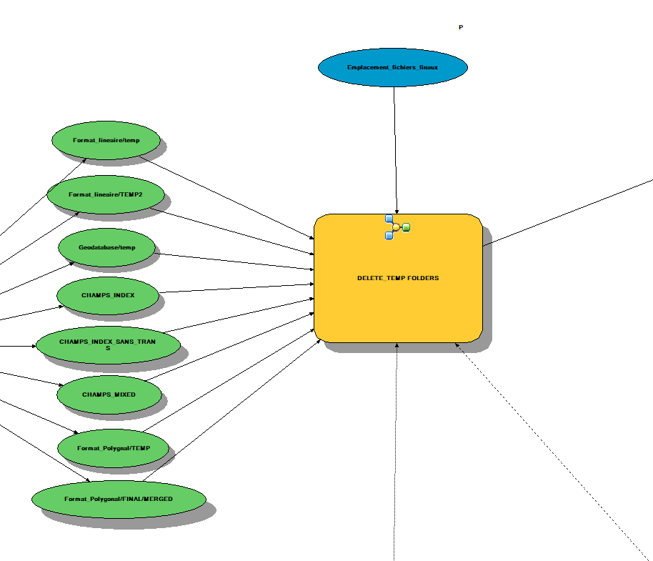 Complicated model with a lot of nested models - Esri Community