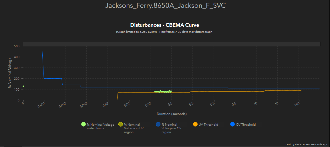 Serial Chart guide lines - Esri Community