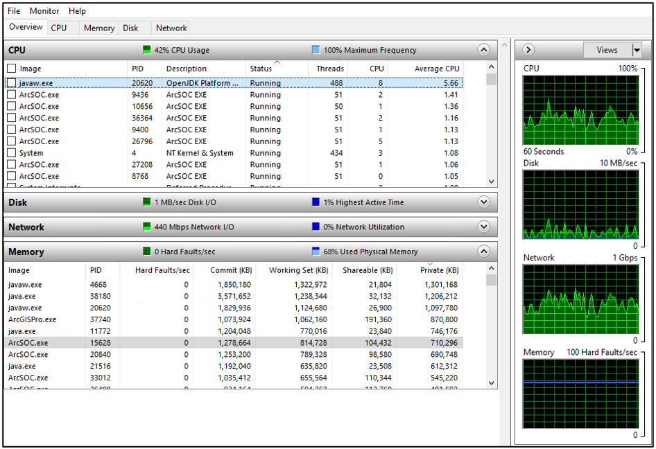 ArcGIS Server Performance Strategies - Esri Community