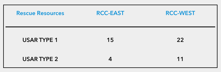 Solved: Build an Indicator Table list - Esri Community