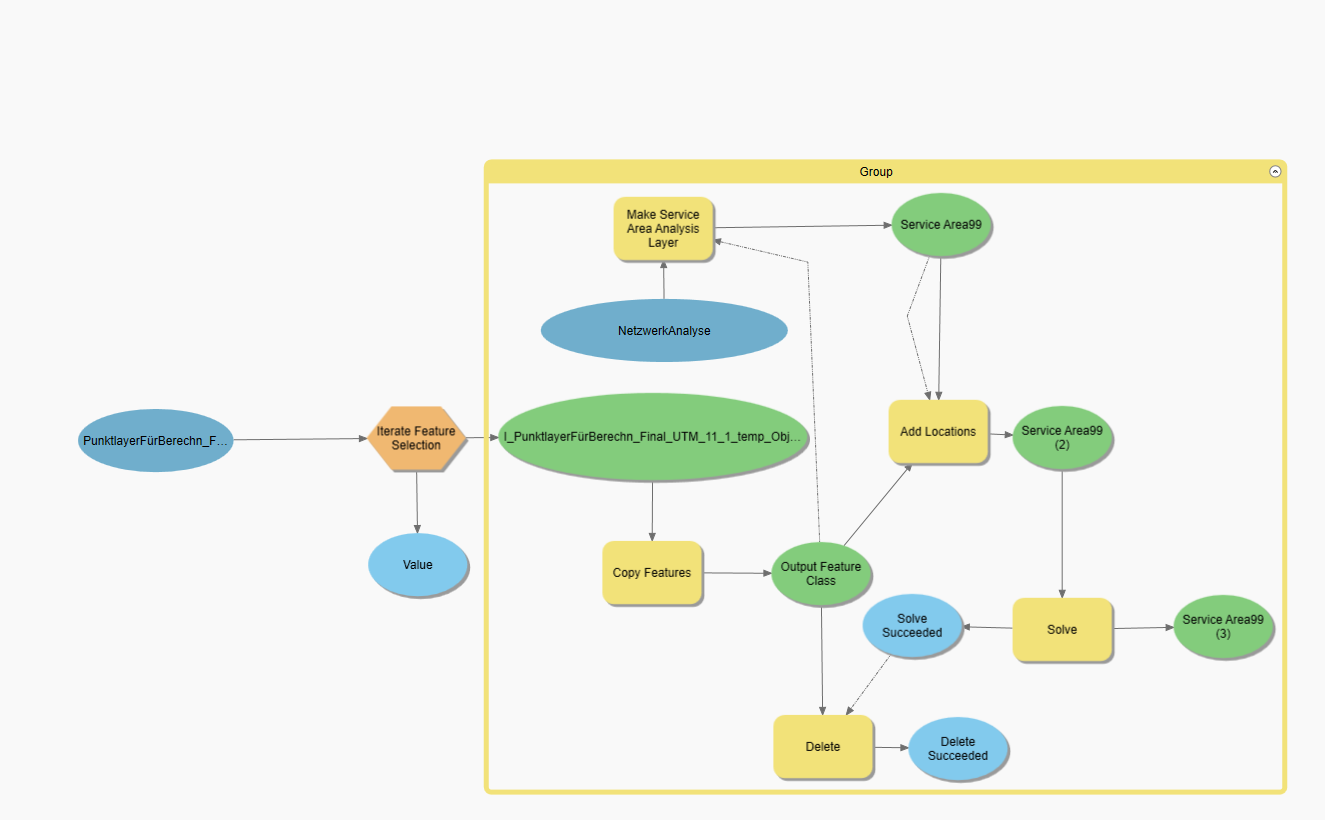 Service Area-Model Builder - Esri Community