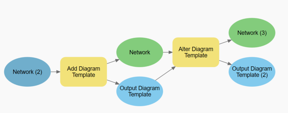 Solved: Utility Network diagram ERROR 160189 - Esri Community