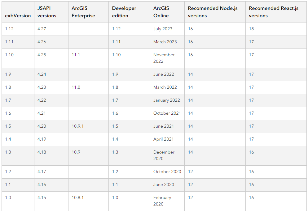 Copying Esri developer widget to Enterprise - Esri Community