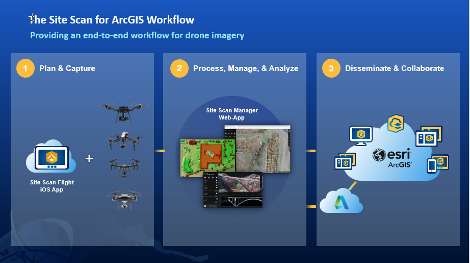 Site Scan for ArcGIS – a Powerful Tool for Teachin... - Esri Community