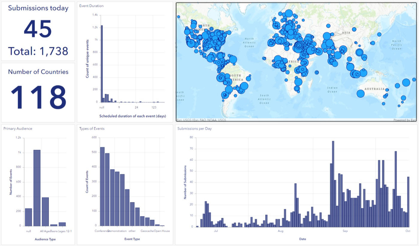 Celebrate GIS Day 2023 - Esri Community