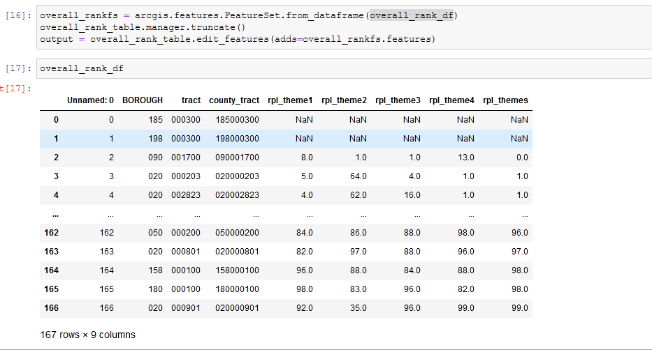 edit_features null values becoming 0s - Esri Community