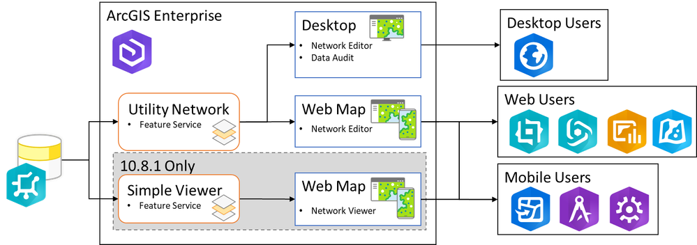 Understanding the Differences Between Utility Network Maps Understanding the Differences Between Utility Network Maps