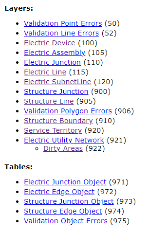 Understanding the Differences Between Utility Network Maps