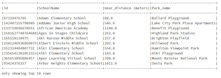 Using Overture Maps Data in GeoAnalytics Engine - Esri Community