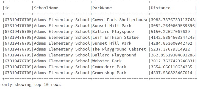 Using Overture Maps Data in GeoAnalytics Engine - Esri Community