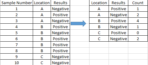 AGOL Dashboard - Grouping values based on 2 data f... - Esri Community