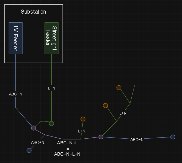Solved: Nested Subnetworks in Electrical Model - Esri Community