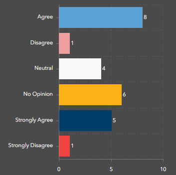 Re-order categories in Serial Charts - Esri Community