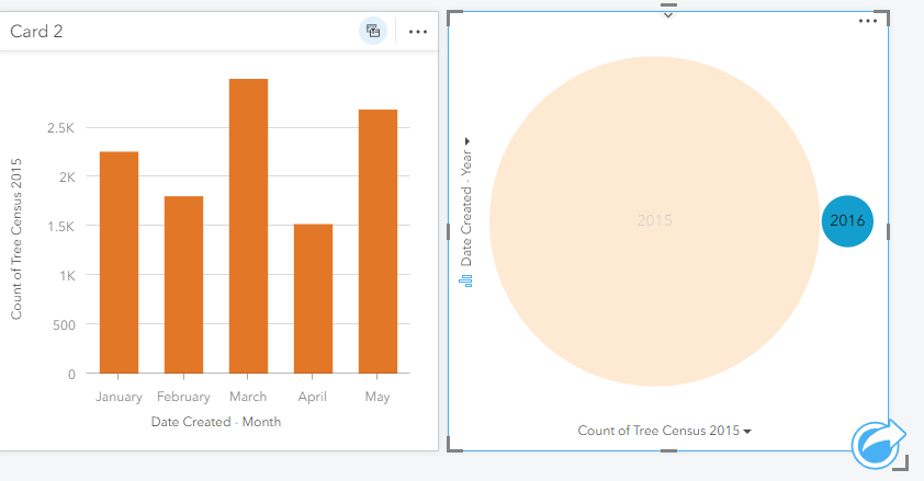 Bar Chart with date on the x axis - Esri Community