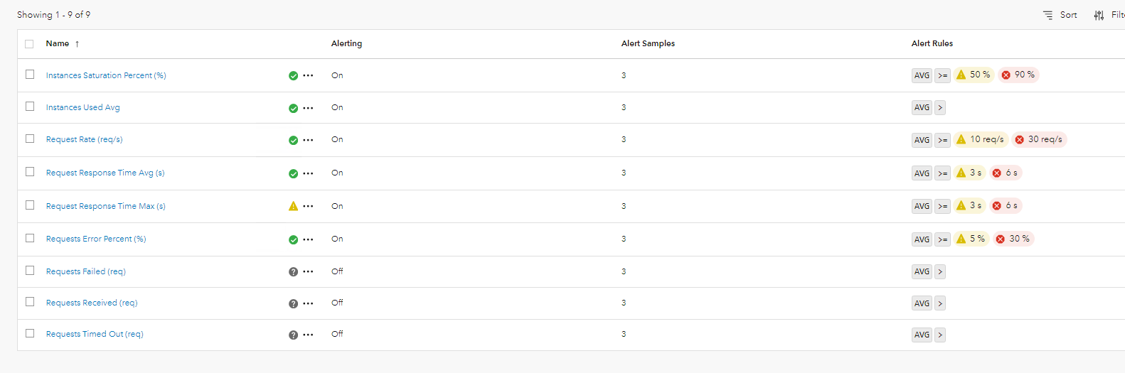 Best practices to customize Alerts to problematic ... - Esri Community