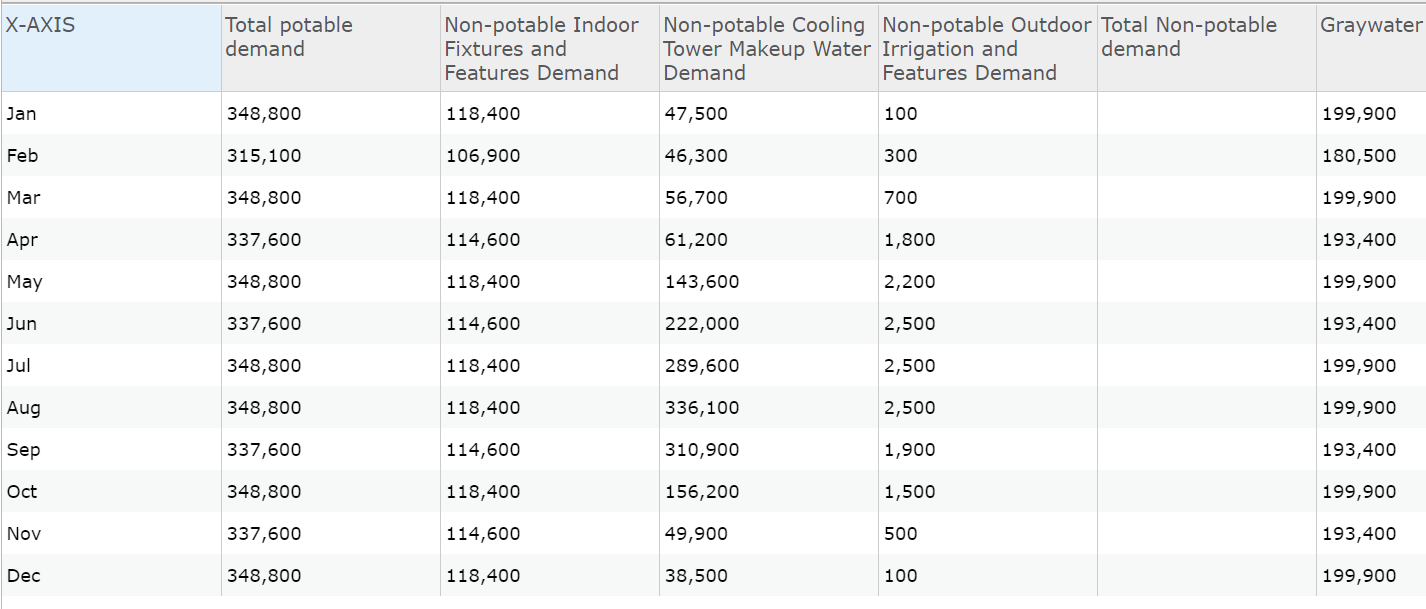 Solved: Custom chart with bars and lines - Esri Community