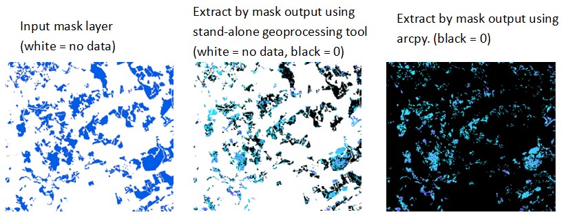 Extract by mask changing values outside mask to '0... - Esri Community