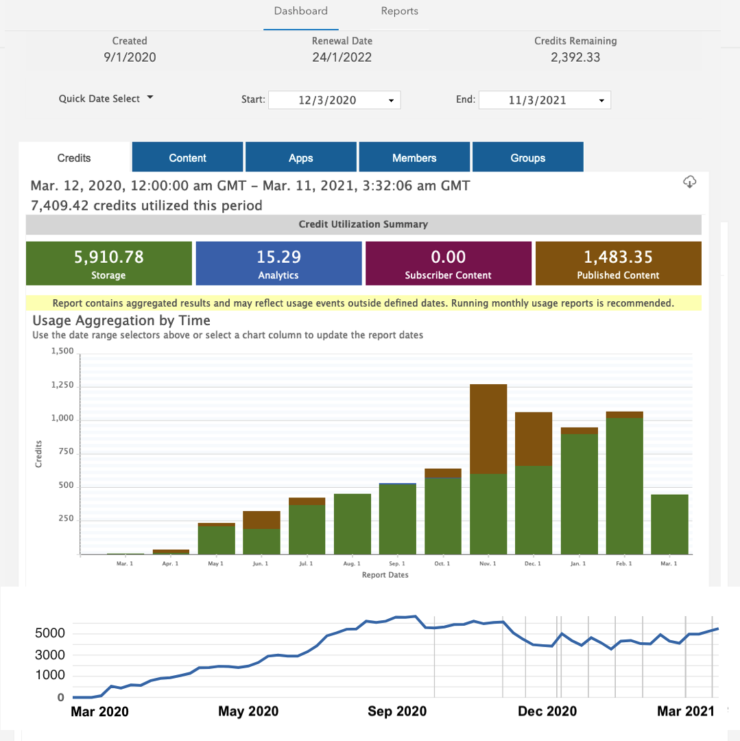Credit Status Page - include addition of credits - Esri Community