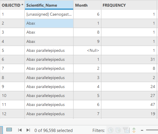 Solved: ArcGIS Pro calculate mode for a field - Esri Community