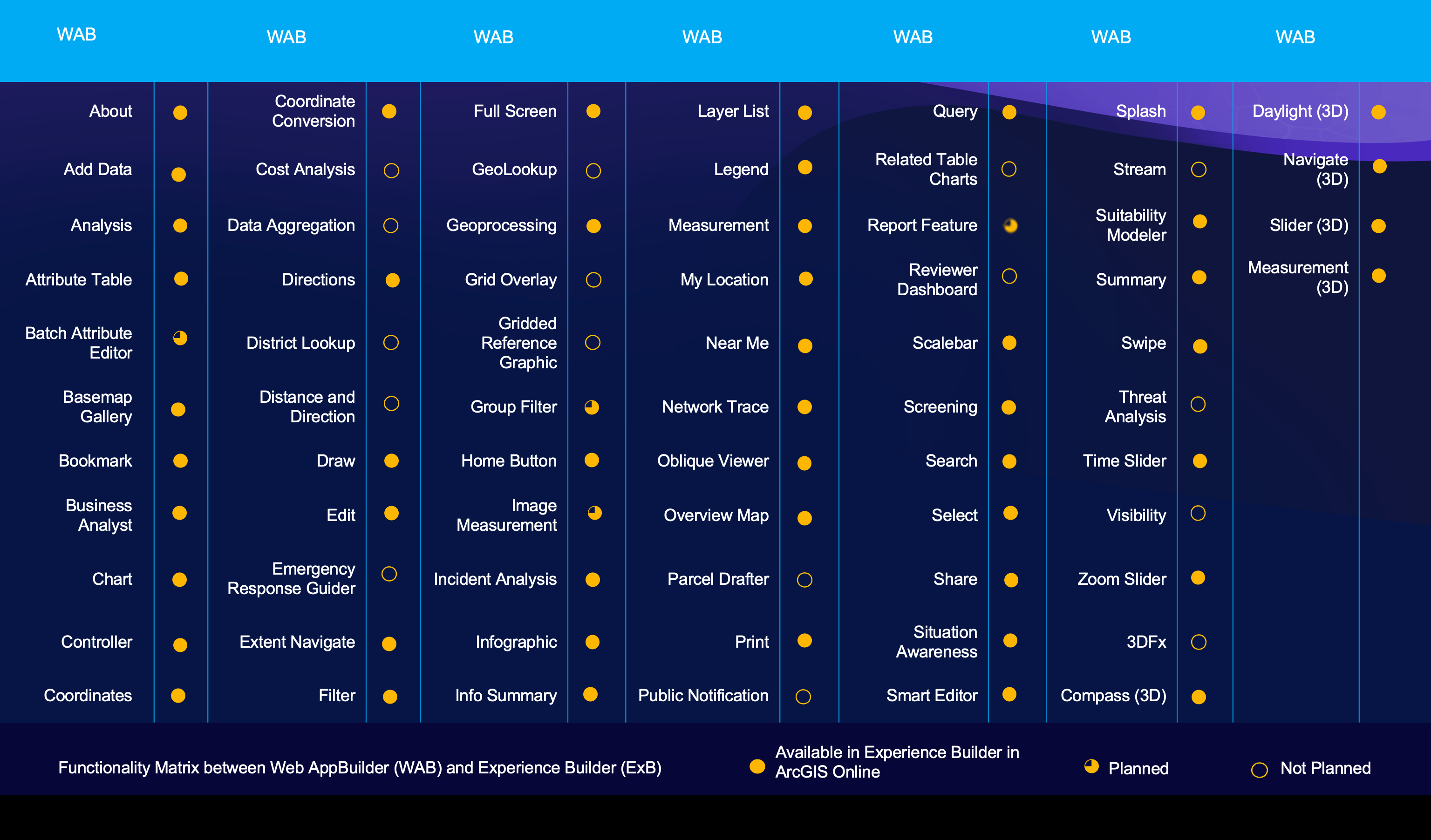 Functionality Matrix for Web AppBuilder and Experi... - Esri Community