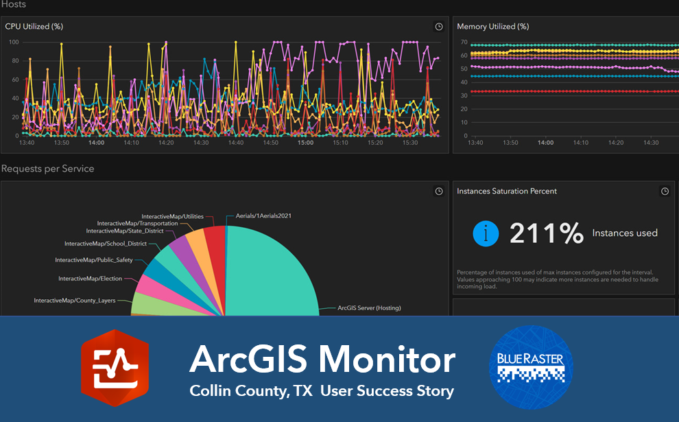 Collin County, TX uses ArcGIS Monitor to maintain ... - Esri Community
