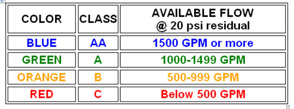 Solved: Survey123 Report Conditional Formatting with numbe... - Esri Community