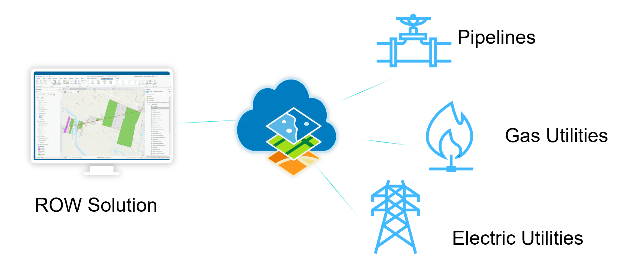 Managing ROW and Easements with ArcGIS - Esri Community