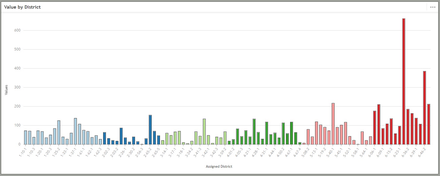 Symbolize Chart By... - Esri Community