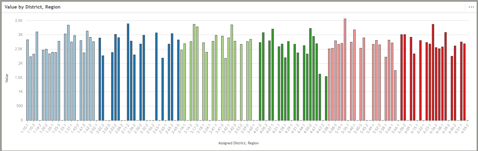 Symbolize Chart By... - Esri Community
