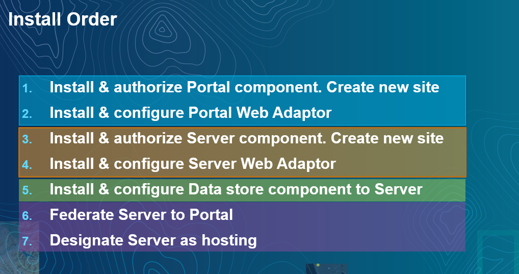 ArcGIS Enterprise Installation Order Documentation - Esri Community