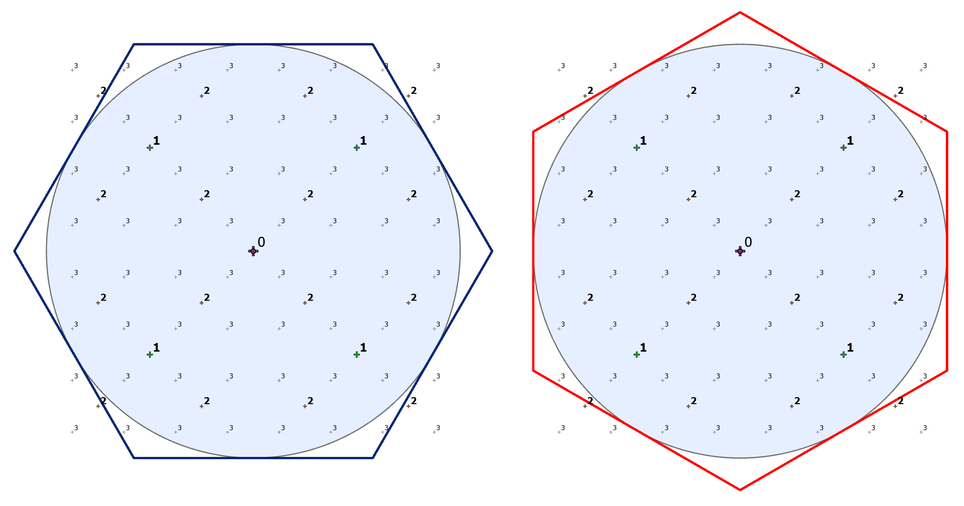 Calculate the number of fixed-size circles which c... - Esri Community