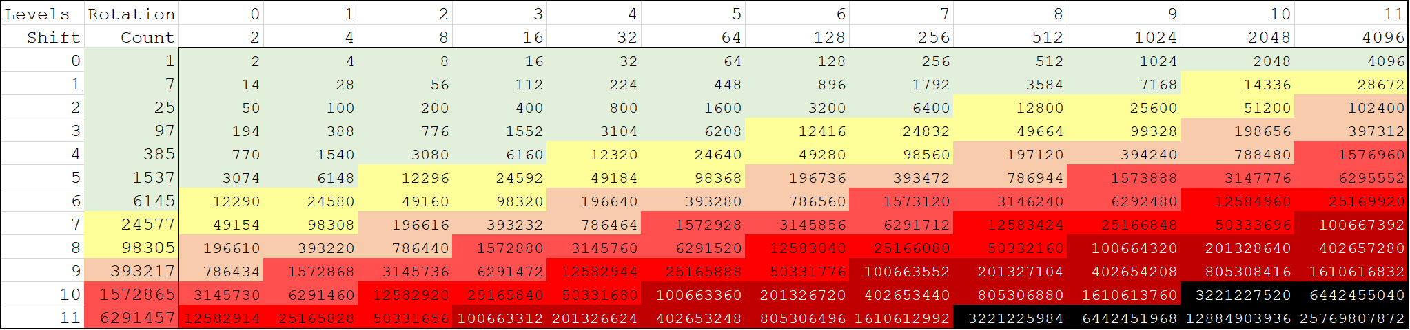 Calculate the number of fixed-size circles which c... - Esri Community