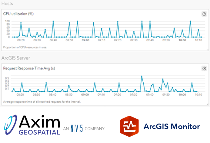 Tracking GIS Health and Performance with ArcGIS Mo... - Esri Community