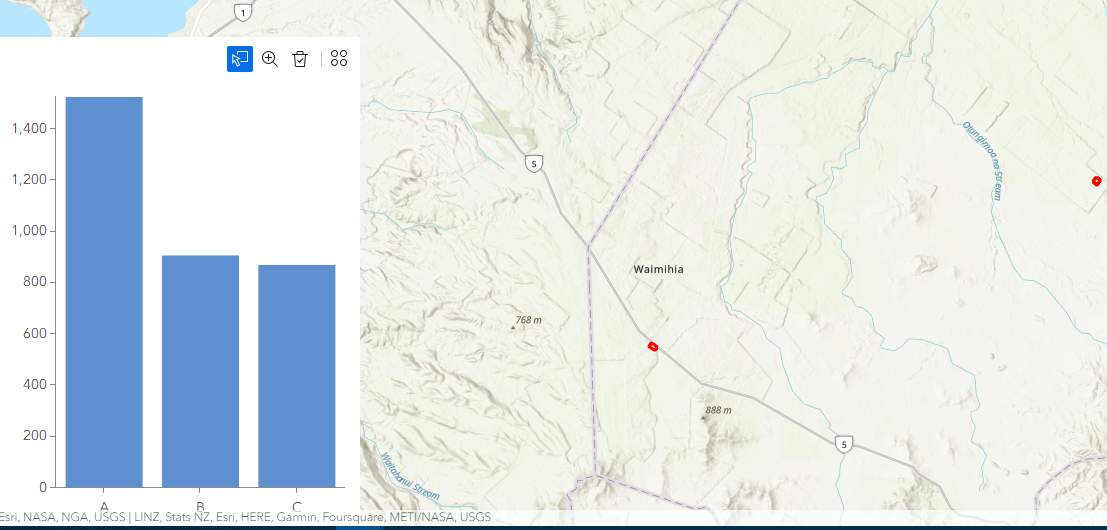 Solved: chart widget with zoom to - Esri Community