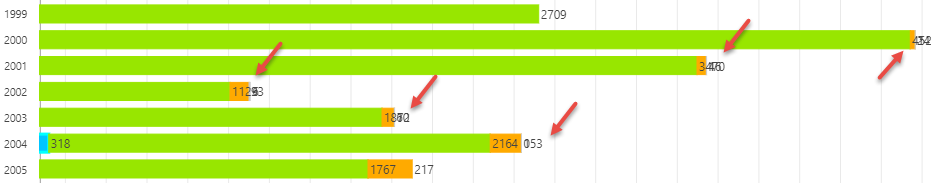 Remove or displace overlapping chart labels - Esri Community