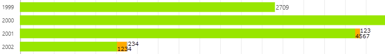 Remove or displace overlapping chart labels - Esri Community