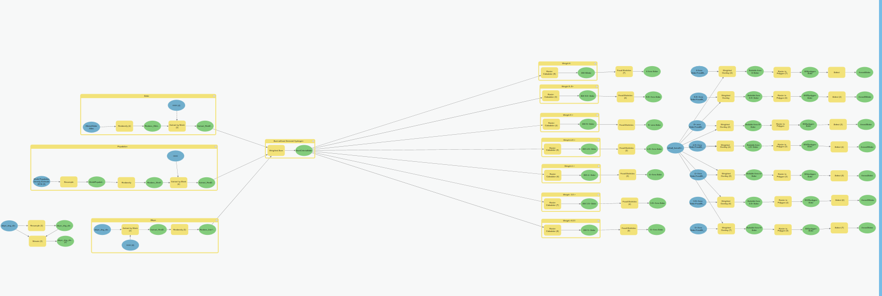 How to validate a model in Modelbuilder - Esri Community
