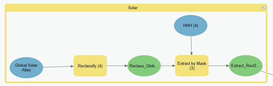 How to validate a model in Modelbuilder - Esri Community