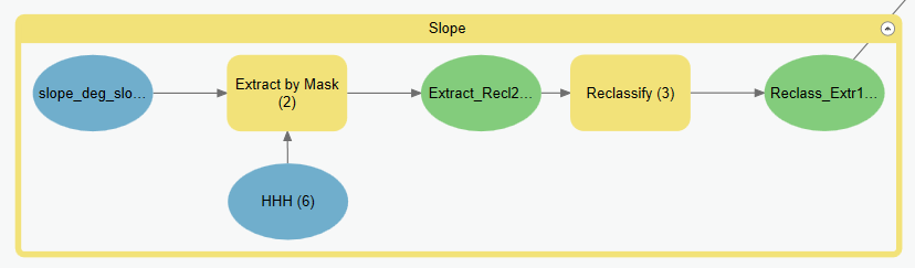 How to validate a model in Modelbuilder - Esri Community