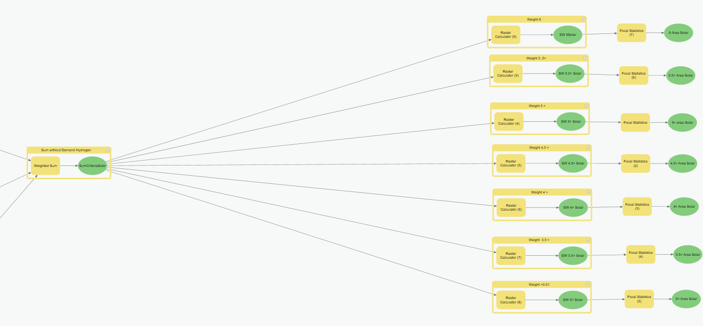 How to validate a model in Modelbuilder - Esri Community