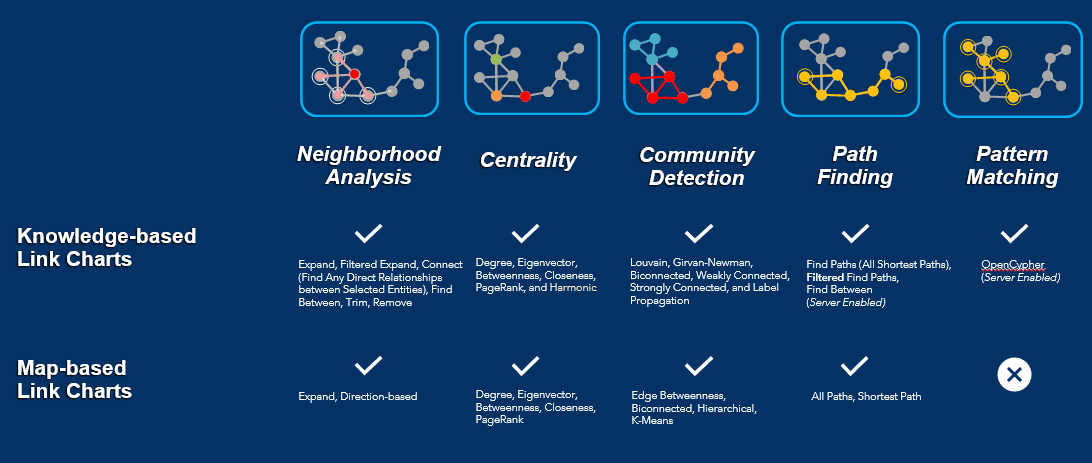 Solved: Link Charts In ArcGIS Pro vs ArcGIS Knowledge - Esri Community
