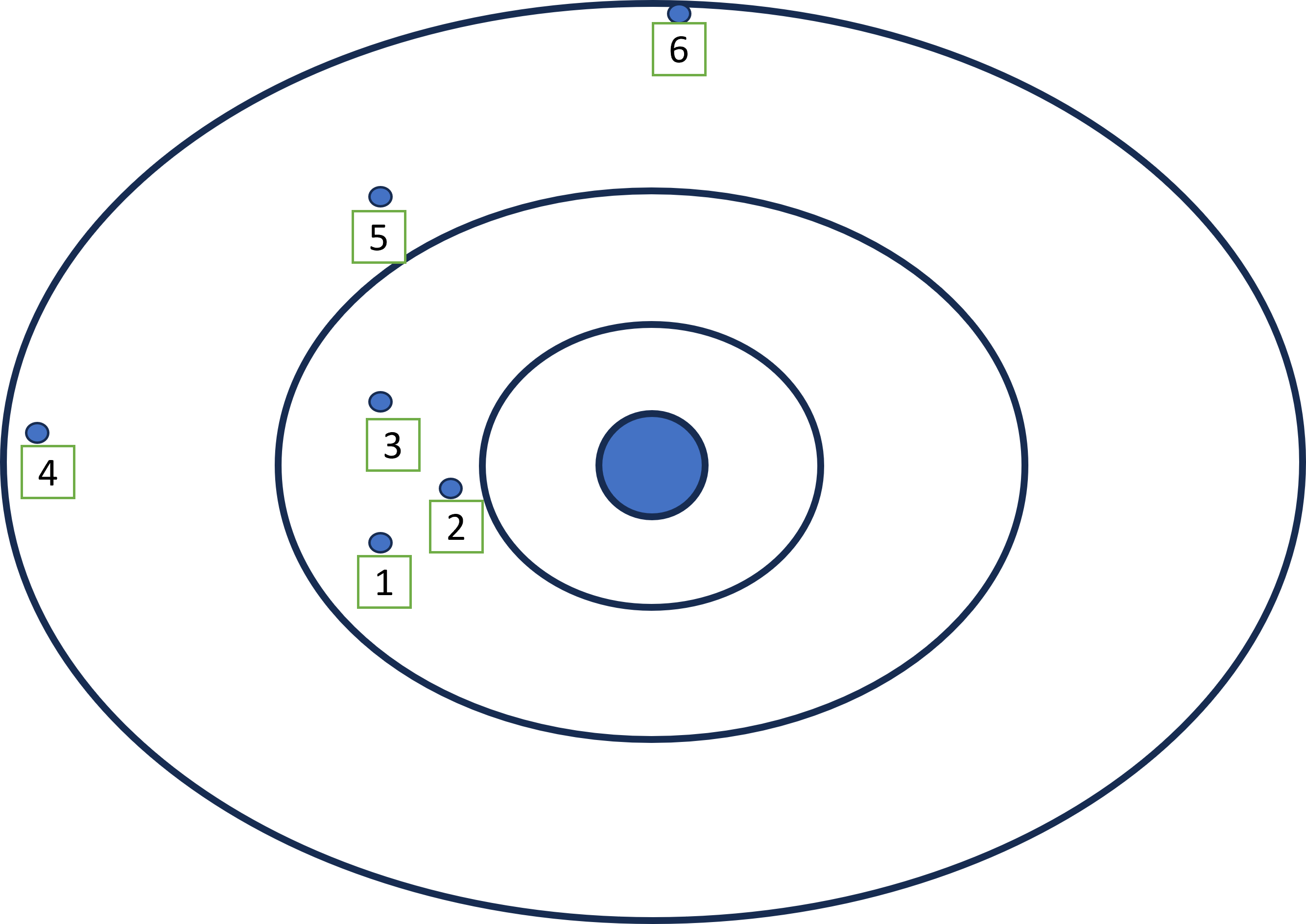 Solved: How to calculate position in a clockwise manner? - Esri Community